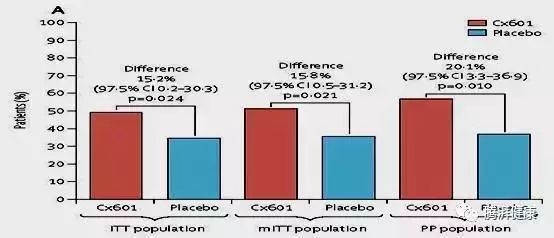 最前沿 | 怪病克罗恩，专找年轻人_ 华夏源生命库SNC